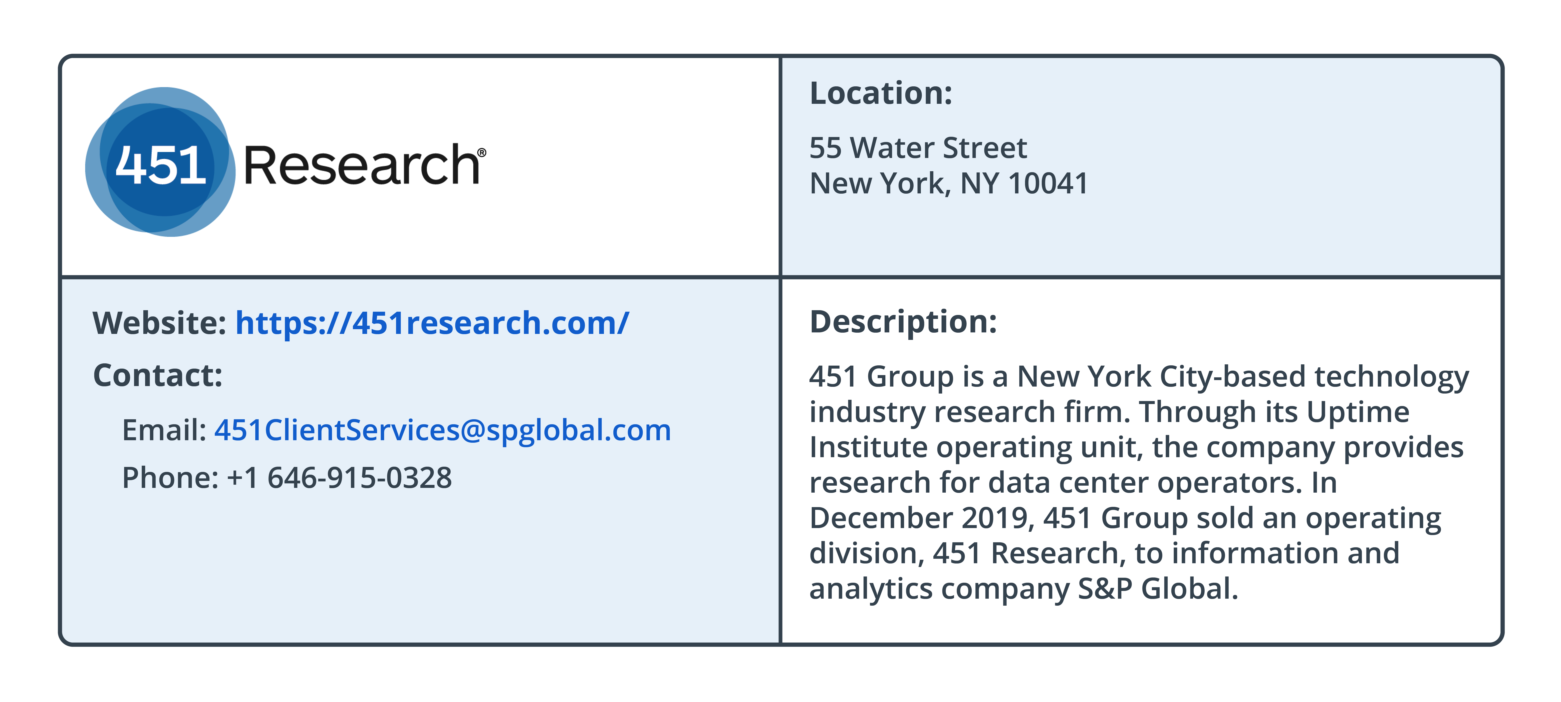 Top 5 Technology Research Services Firms for 2022
