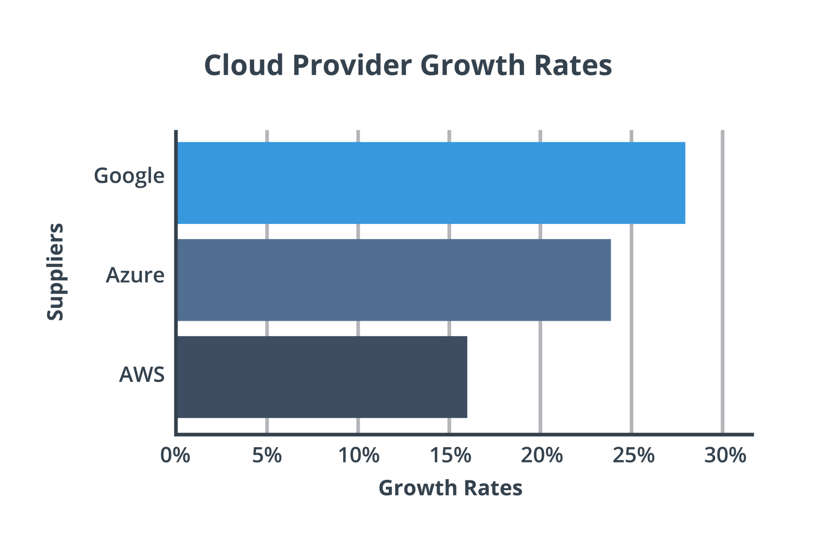 The Azure Challenge: Optimizing Costs in a Shifting Cloud Landscape