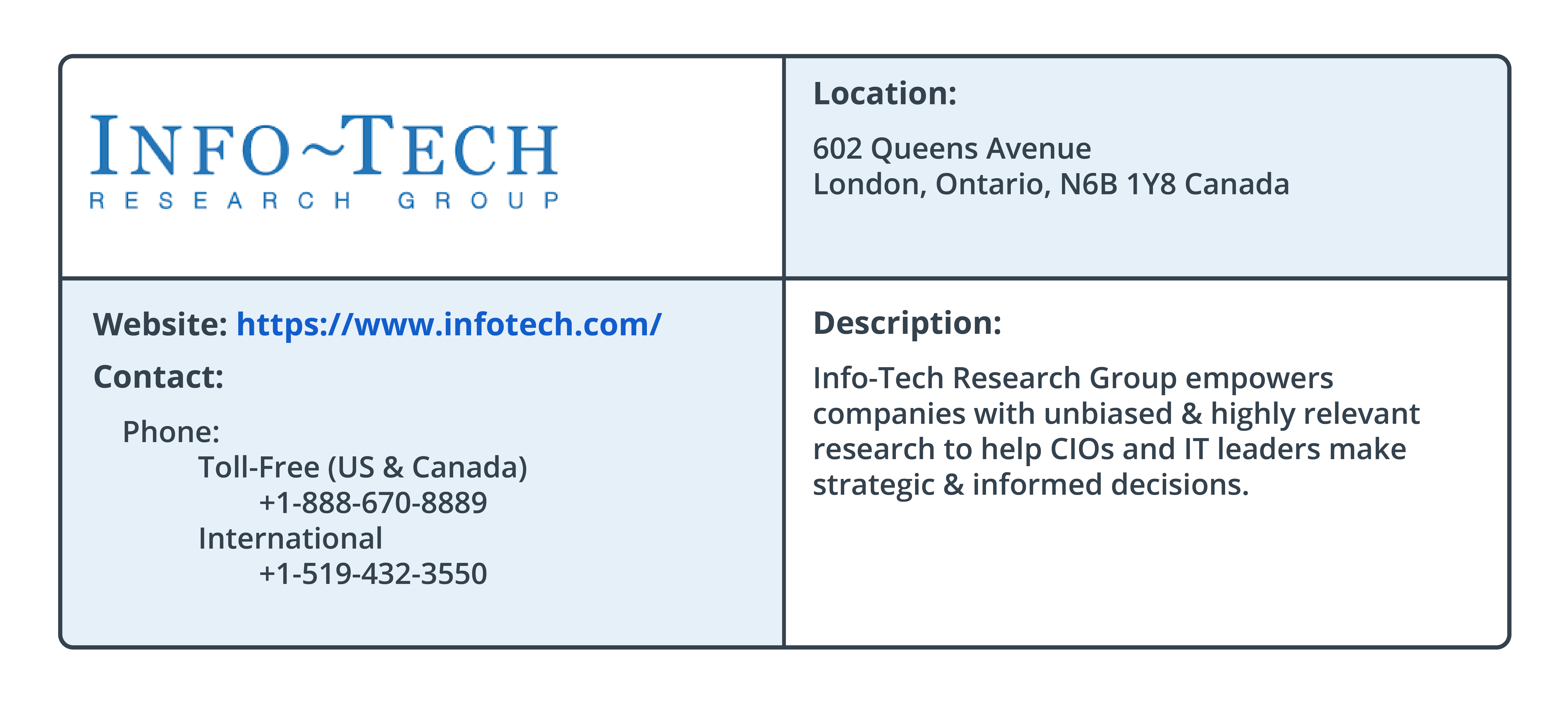 Top 5 Technology Research Services Firms for 2022