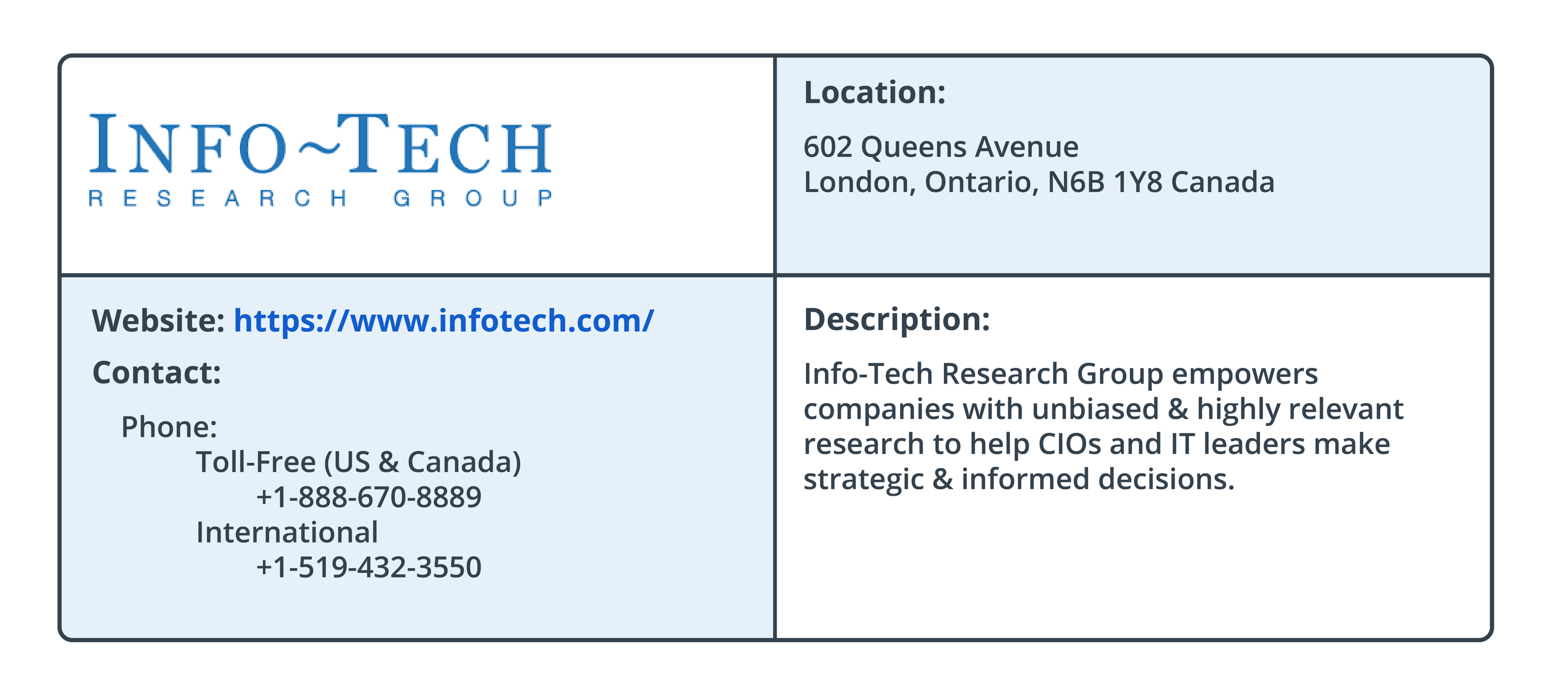 Top 5 Technology Research Services Firms for 2022
