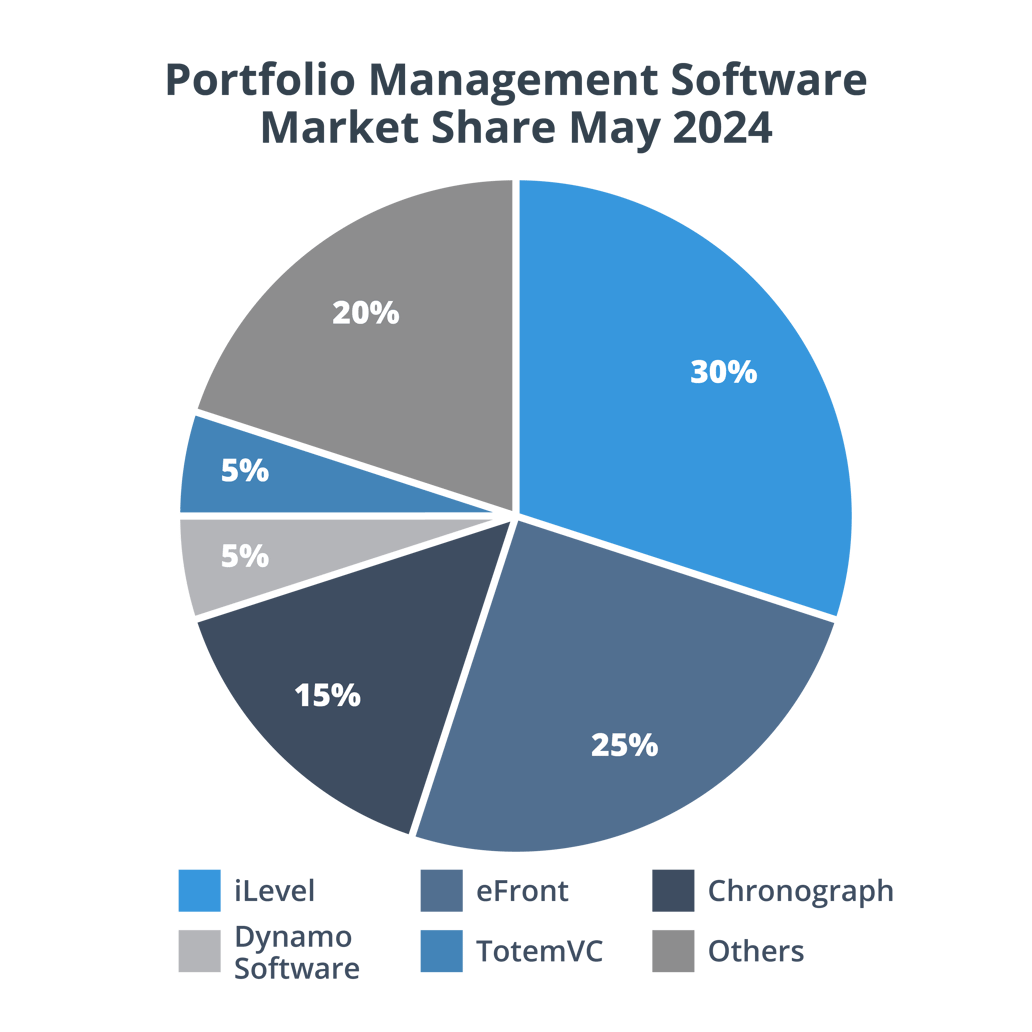 Portfolio Management Software Optimization (for Financial Services)