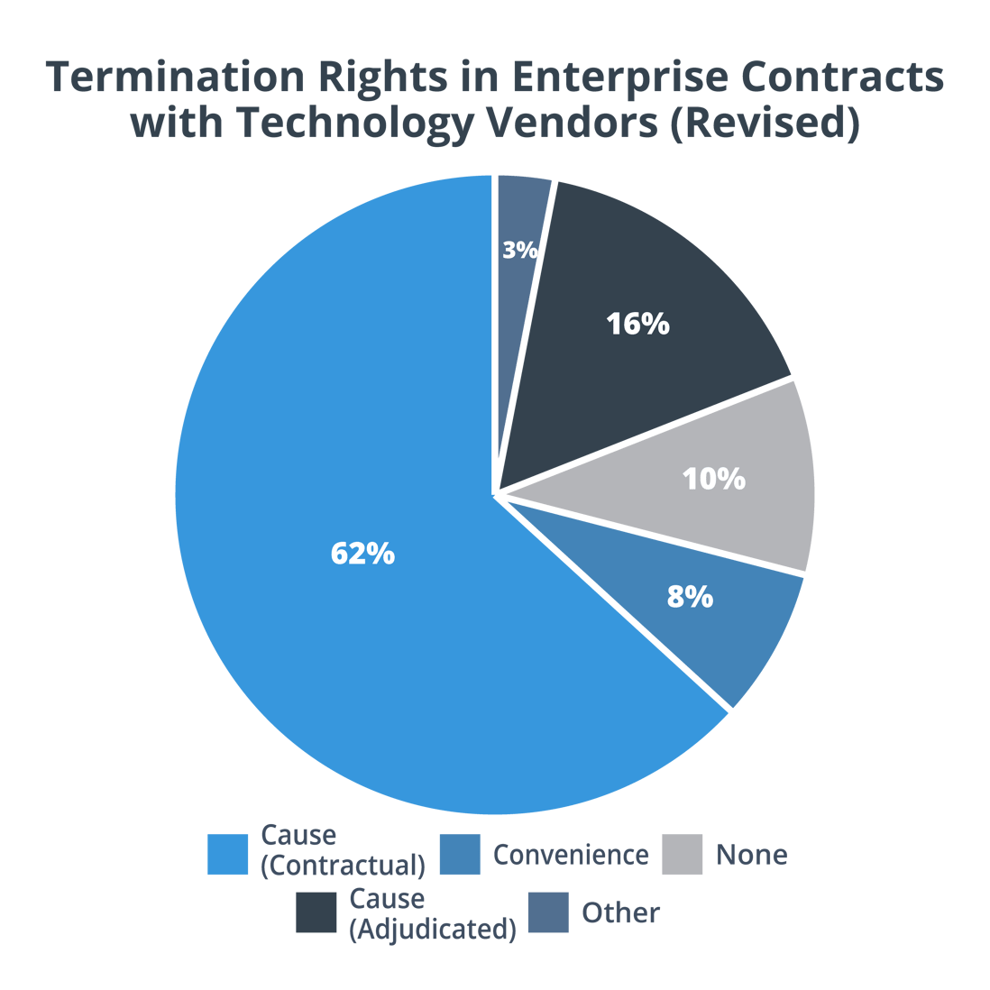 Breaking Free from Lock-In: Your Strategic Guide to Mid-Term Contract ...