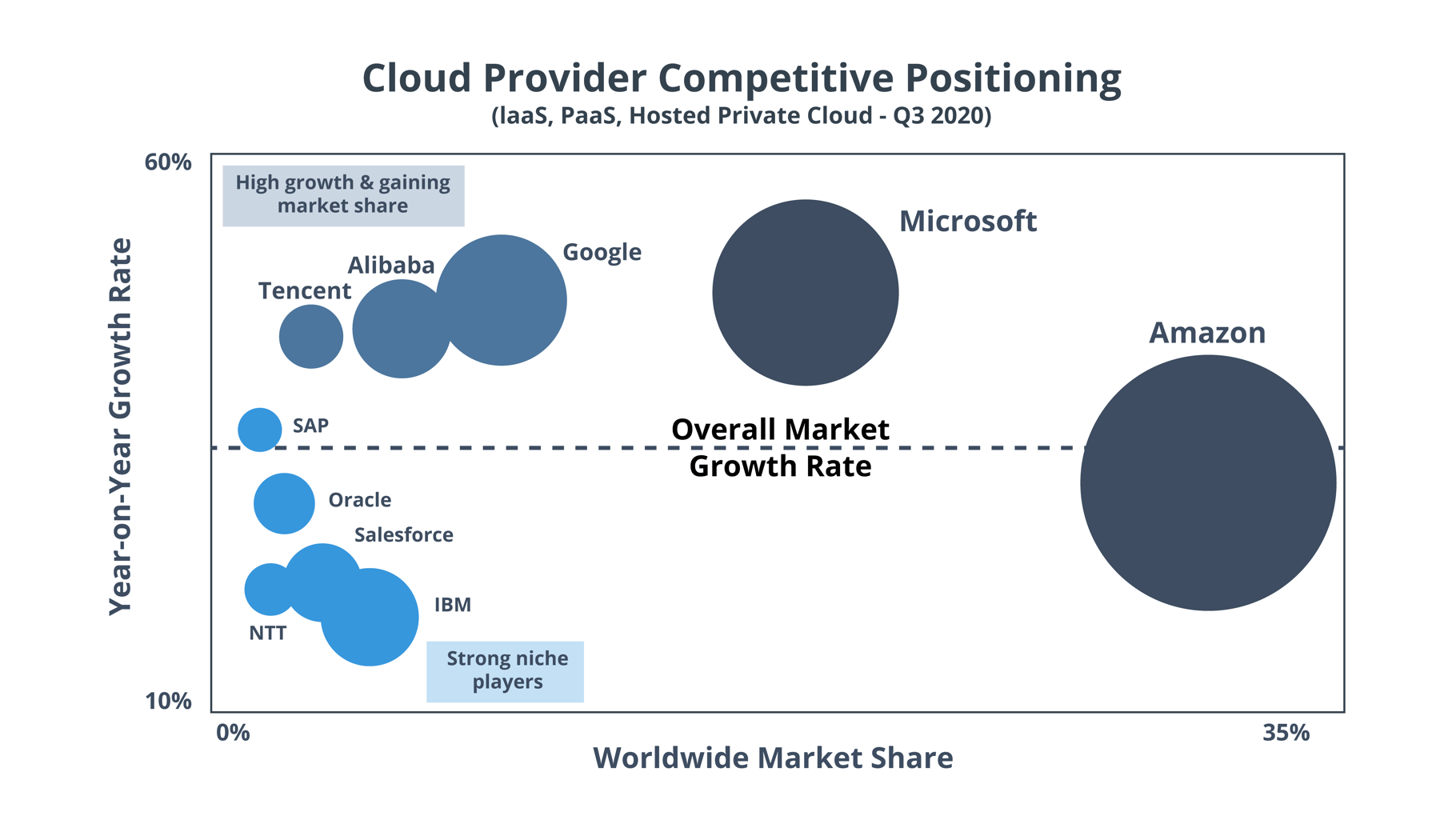 AWS Market Update and 2021 Market Forecast