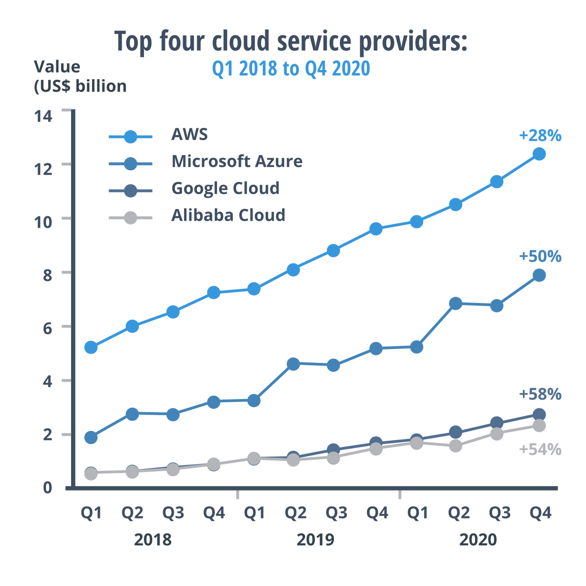 AWS Market Update and 2021 Market Forecast