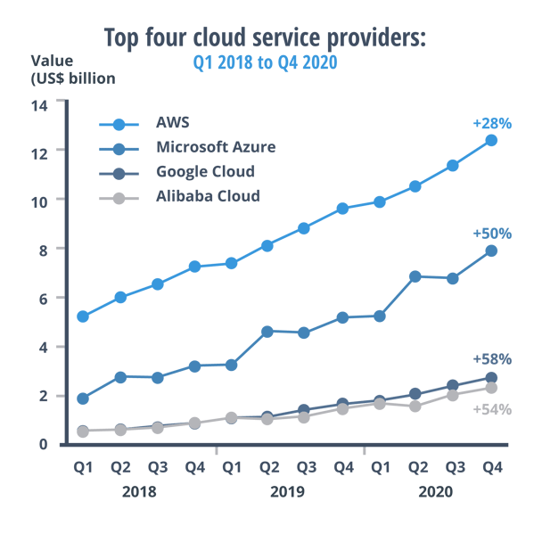 AWS Market Update and 2021 Market Forecast
