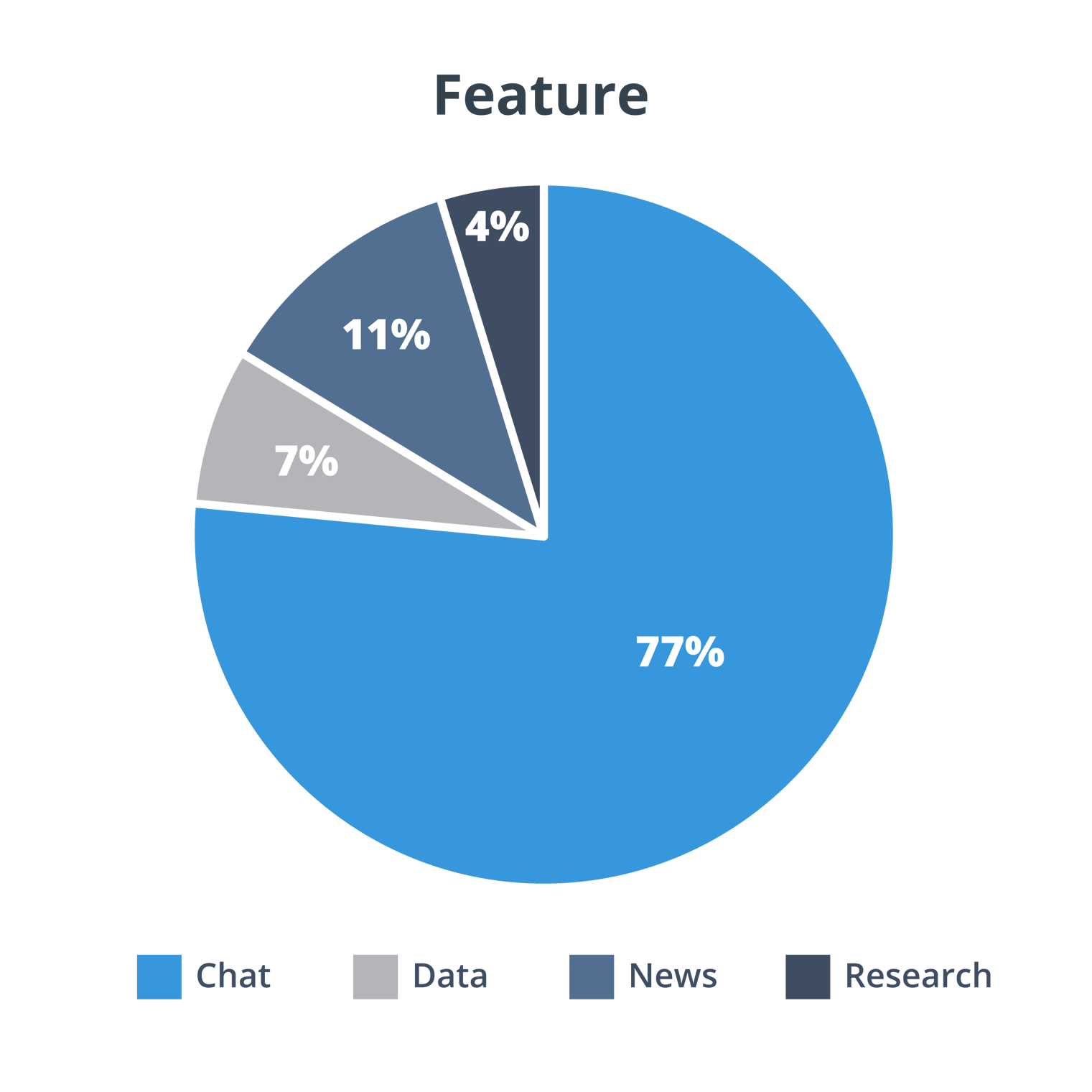 Can the White Walker Ghouls at Bloomberg Be Stopped?